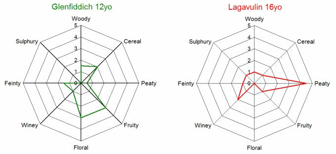 レーダーチャート – 九郎助商店